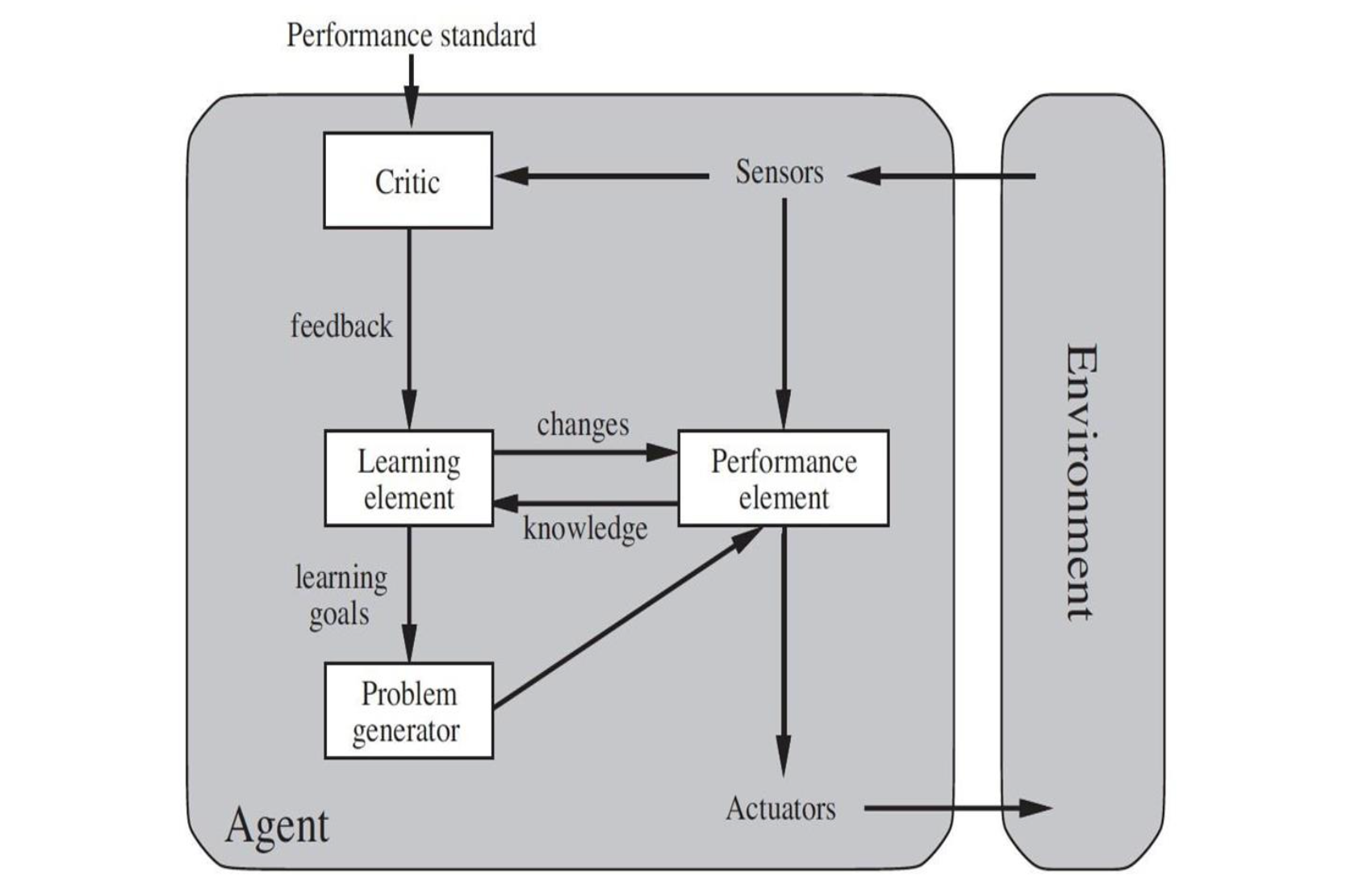 How to Create Smart Agents: A Guide to AI Architectures - Yugensys ...